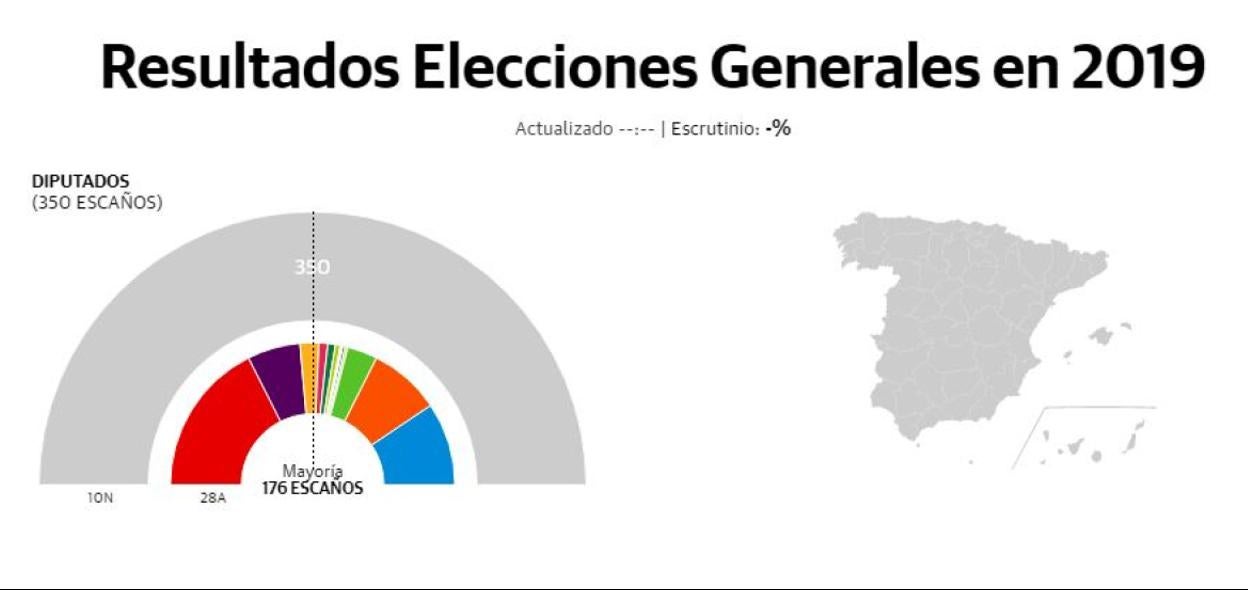 La Calculadora De Pactos Quién Podrá Gobernar Tras Las Elecciones